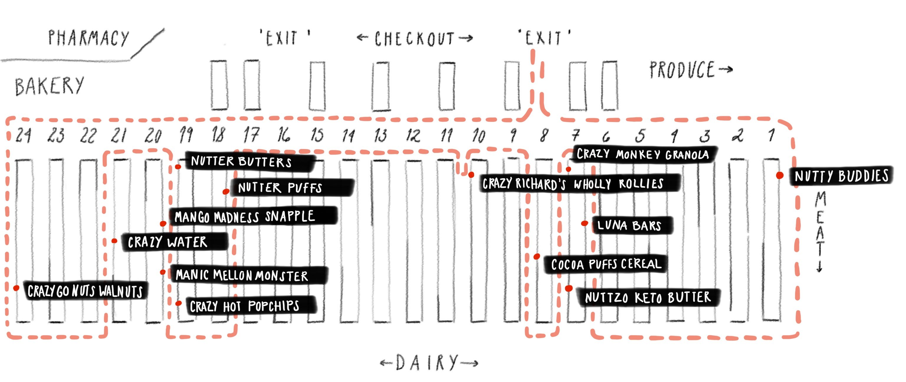 Checkout – The Mad Maps Project